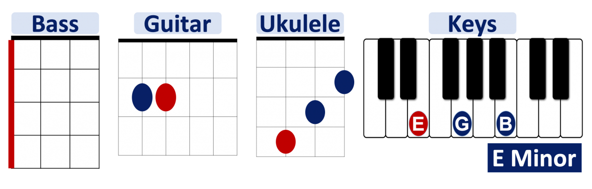 JustPlay: Section 1A | Musical Futures Online