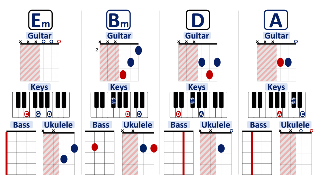 Blinding Lights (Sample) | Musical Futures Online