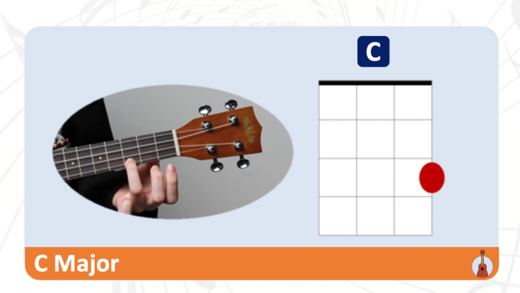 Ukulele – Chord of C major (Sample) | Musical Futures Online