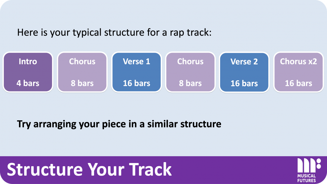 Inside Rap: Creating An Instrumental | Musical Futures Online