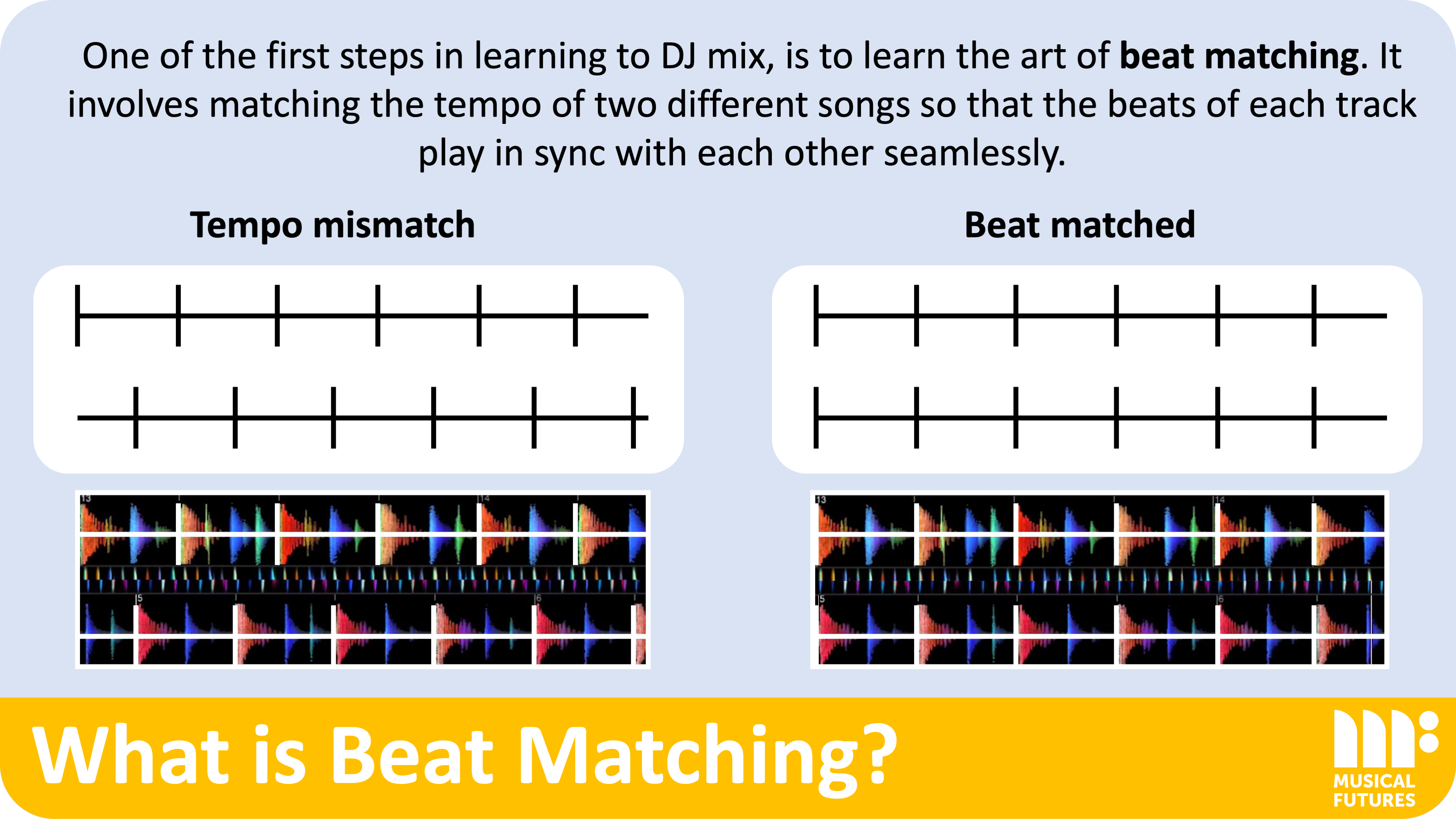 Serato DJ Course: Part 3 | Musical Futures Online